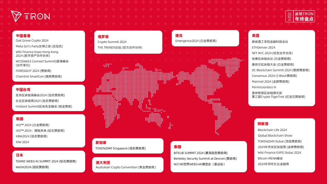 年度盘点｜波场TRON全年参与超40场顶级盛会，全速引领Web3发展-非小号